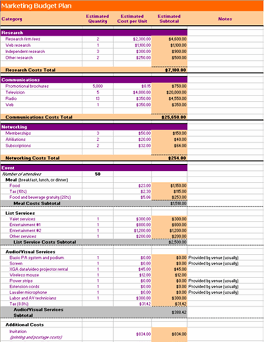  28 Small Business Budget Template Australia PENULIS PENULIS 