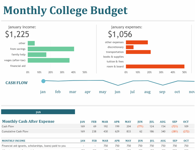 College Student Budget Template Database