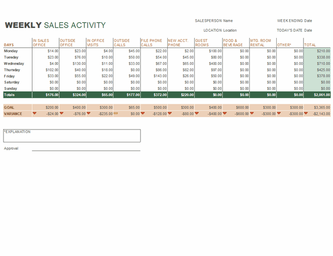 Sales Report Templates