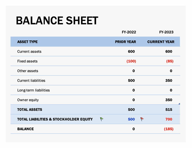 Formidable Microsoft 2019 Balance Sheet Where Is Net Loss Shown In