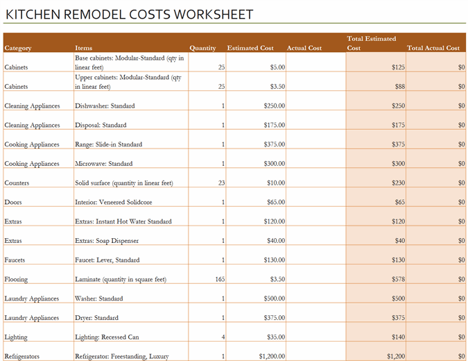 Kitchen Remodel Estimate Sample Besto Blog
