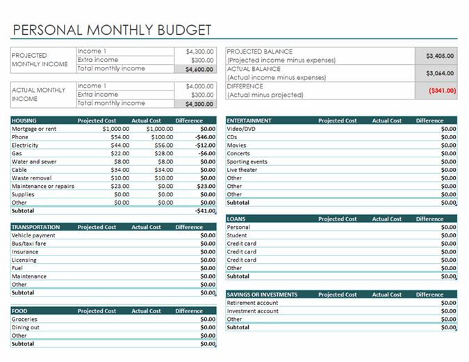 Microsoft Office Personal Budget Reliefbetta