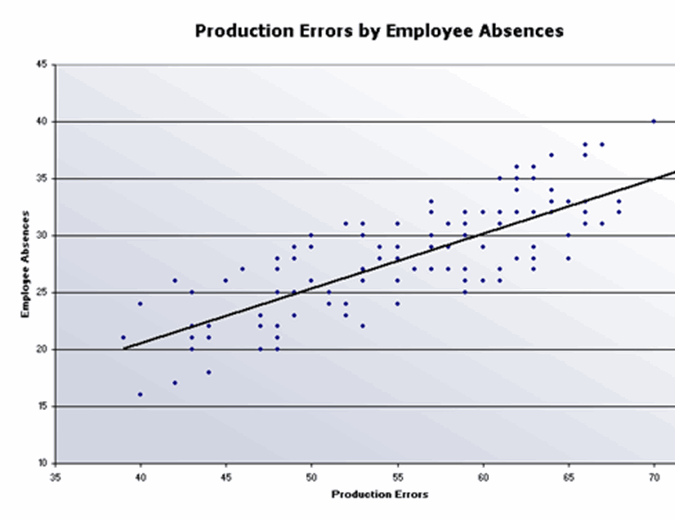 Classic students report