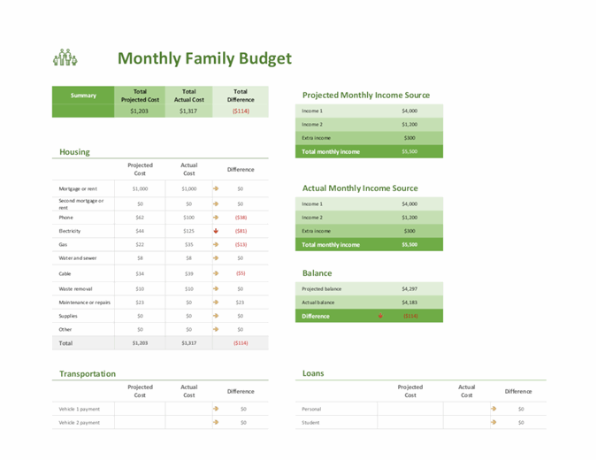 Family Budget