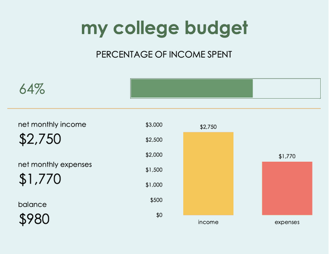 Graduate Student Budget Template Collection