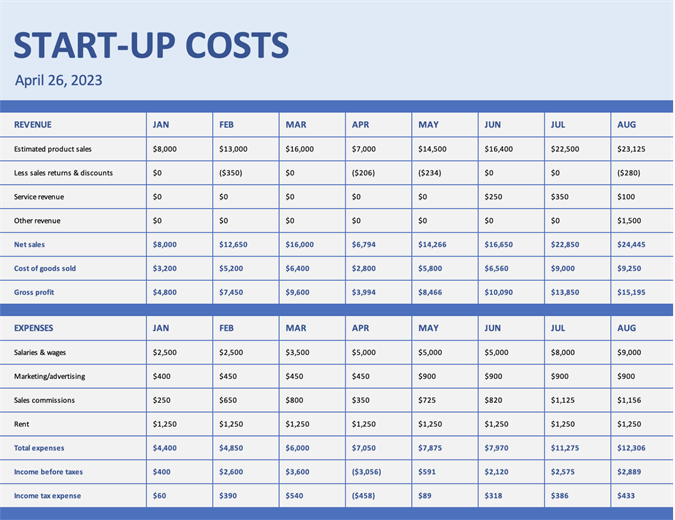 Financial Plan Template Professional Word Templates