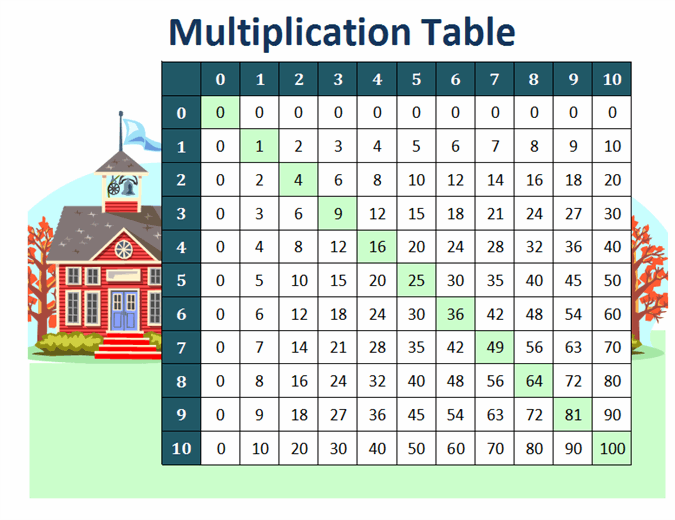 Multiplication Table numbers 1 To 10 Multiplication Table numbers 1 To 10