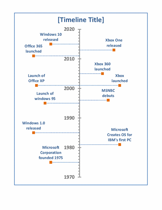 Vertical Timeline