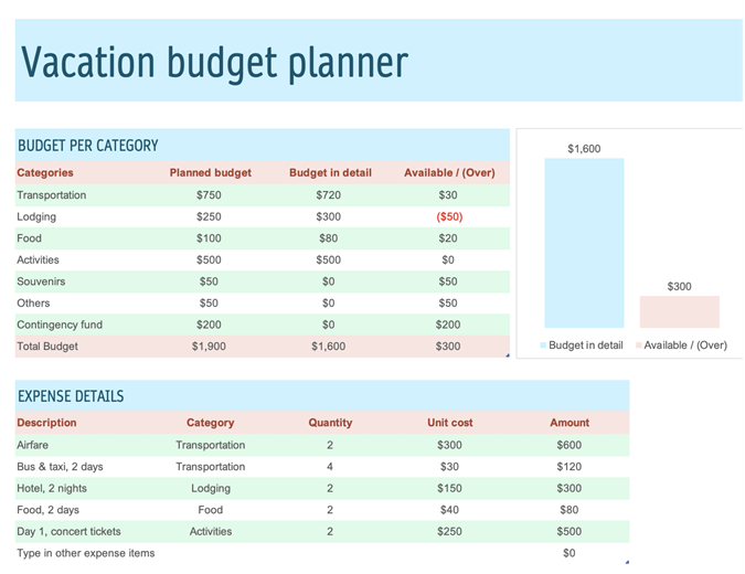 Vacation Budget Planner
