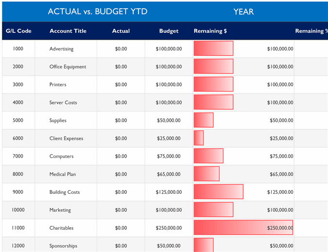 Online Budget Template Excel Skyimpact