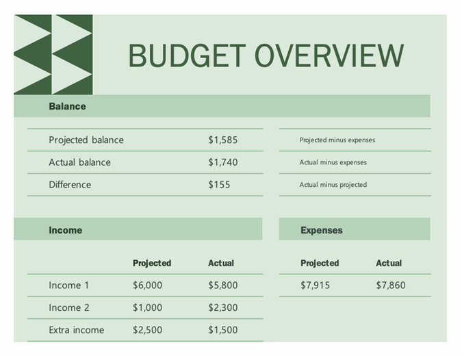 Household Monthly Budget