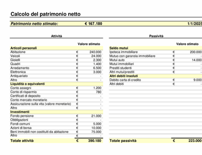 Calcolo del patrimonio netto