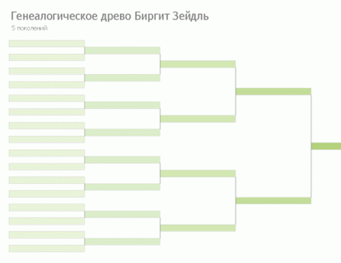 Родословная Картинки Шаблоны – Telegraph